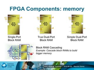 2.FPGA for dummies: modern FPGA architecture | PPTX