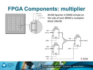 2.FPGA for dummies: modern FPGA architecture | PPTX