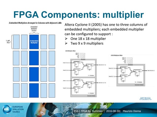 2.FPGA for dummies: modern FPGA architecture | PPT