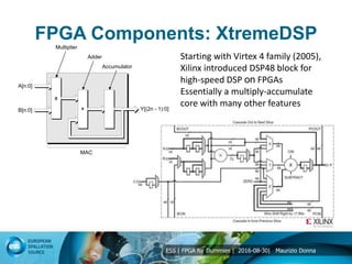 2.FPGA for dummies: modern FPGA architecture | PPTX