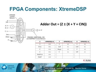 2.FPGA for dummies: modern FPGA architecture | PPTX