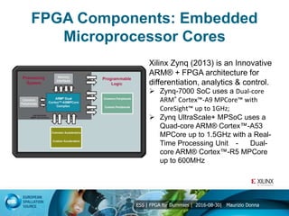 2.FPGA for dummies: modern FPGA architecture | PPTX