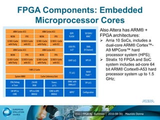 2.FPGA for dummies: modern FPGA architecture | PPTX