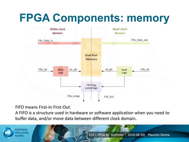 2.FPGA for dummies: modern FPGA architecture