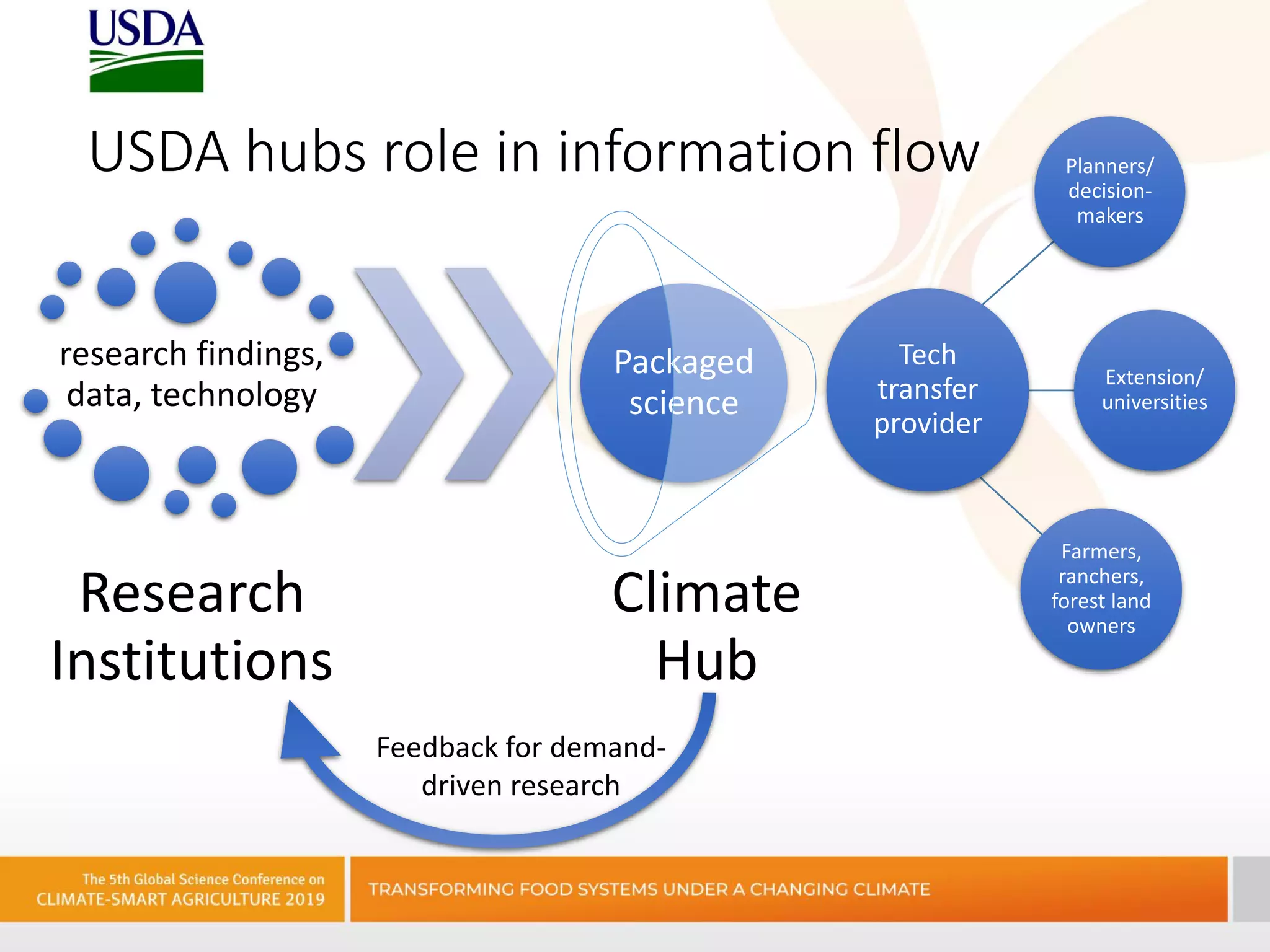 Day2_Theme6_Caitlin Corner-Dolloff | PPT