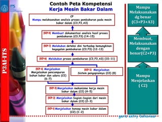 2. analisis pembljr peta cp | PPT