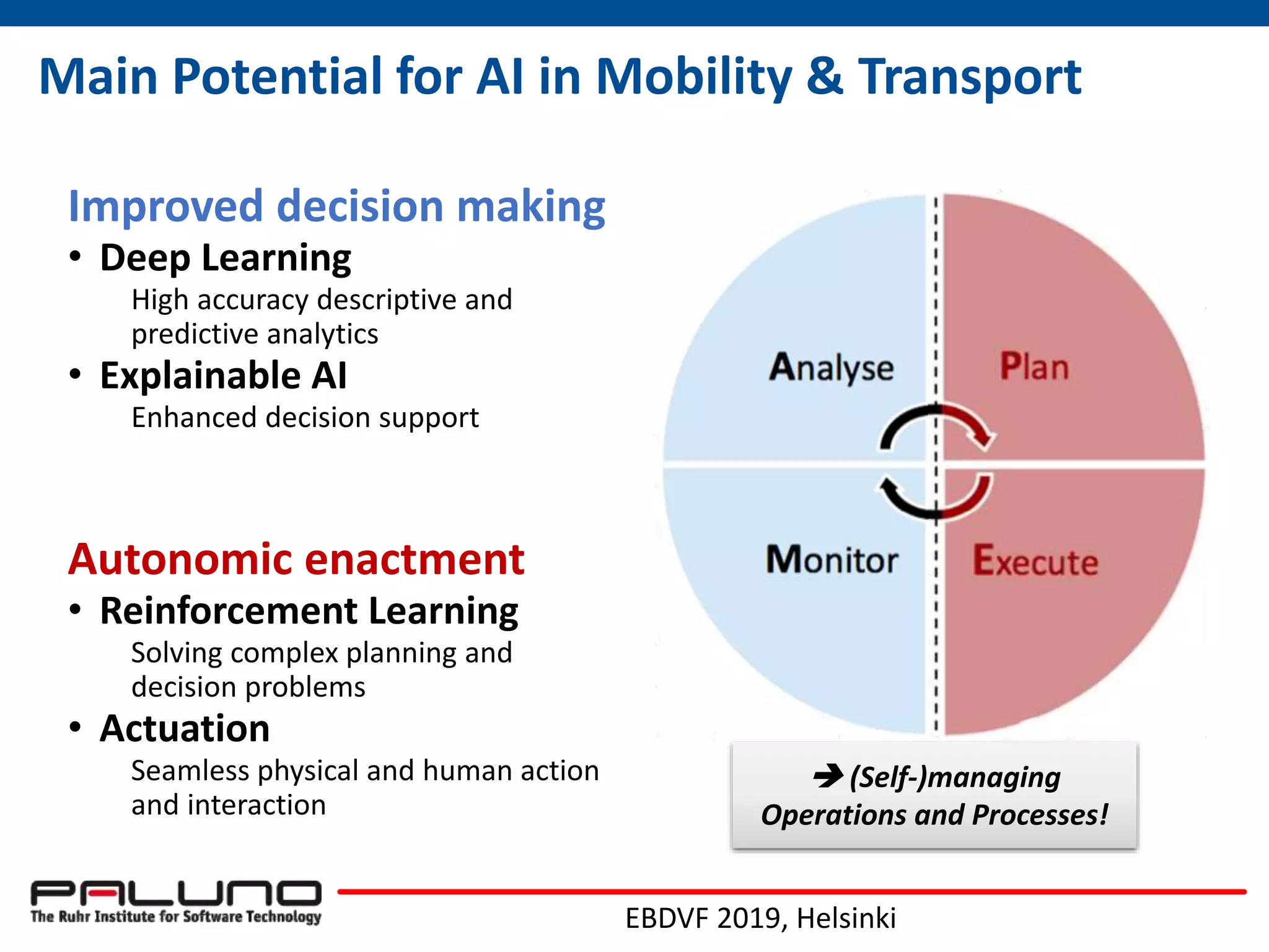 AI Opportunities in Mobility & Transport | PPTX
