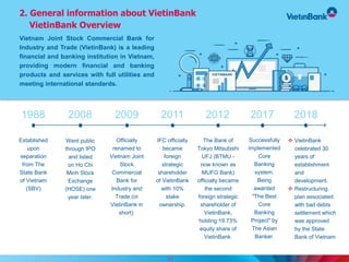 VietinBank IR Presentation 3Q2019 | PPTX
