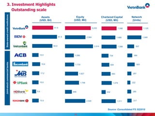 VietinBank IR Presentation 3Q2019 | PPT