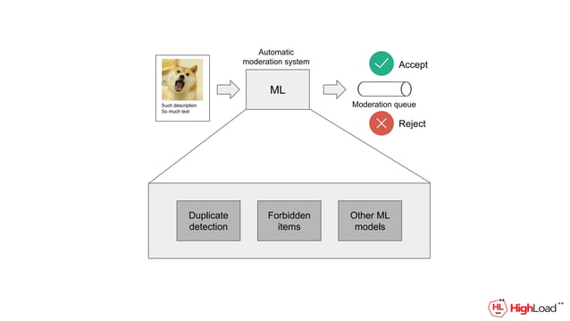 Fighting fraud: finding duplicates at scale (Highload+ 2019) | PPT Fighting fraud: finding duplicates at scale (Highload+ 2019) | PPT