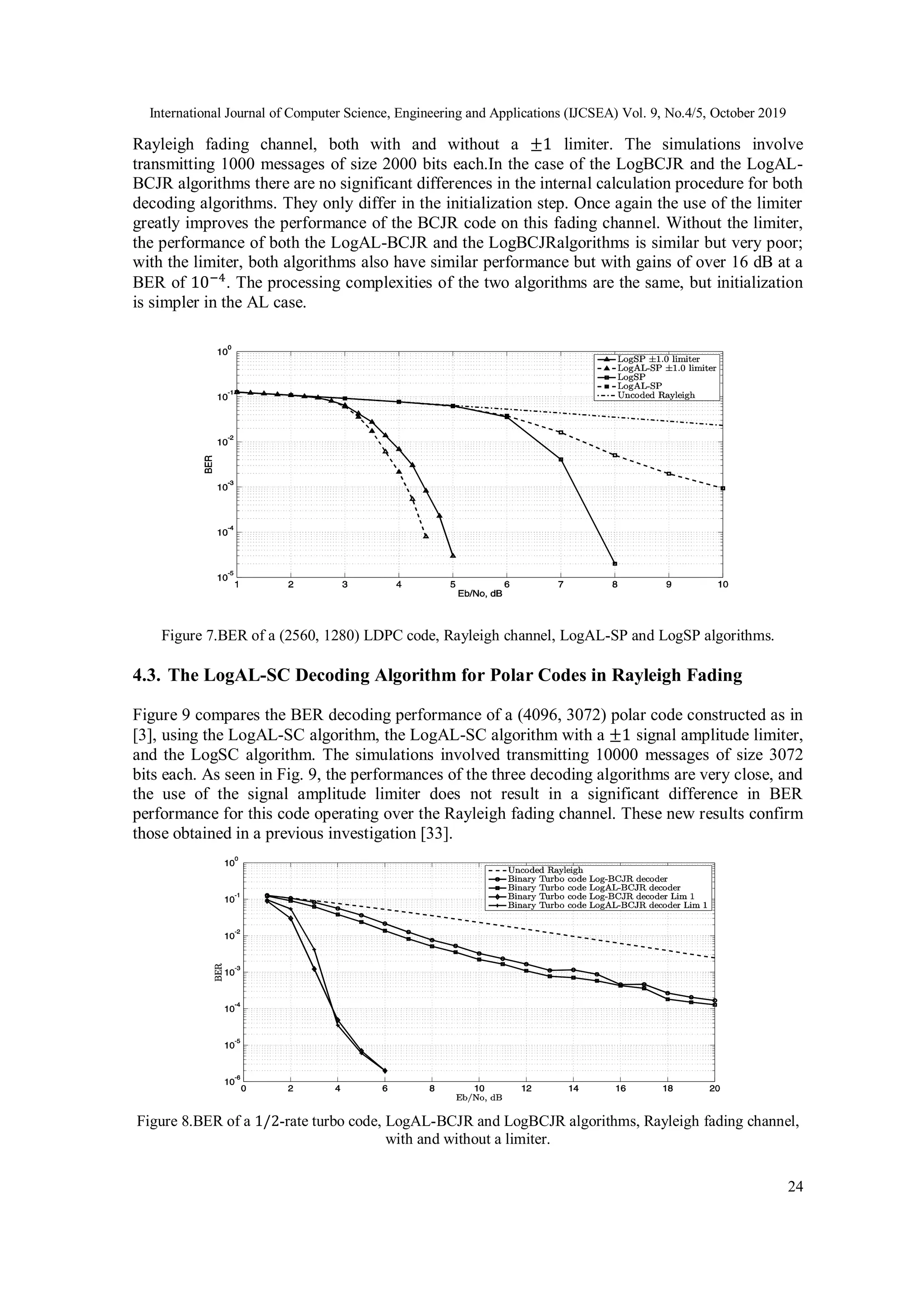 Non Statistical Euclidean Distance Siso Decoding Of Error Correcting Codes Over Gaussian And 4293