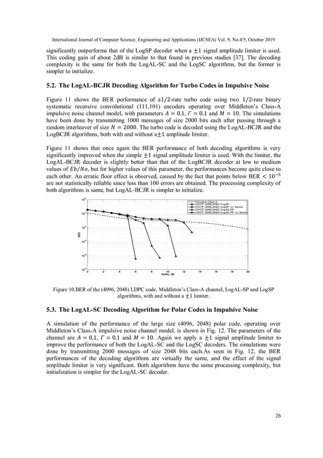 NON-STATISTICAL EUCLIDEAN-DISTANCE SISO DECODING OF ERROR-CORRECTING CODES OVER GAUSSIAN AND ...