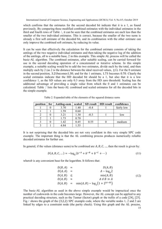 NON-STATISTICAL EUCLIDEAN-DISTANCE SISO DECODING OF ERROR-CORRECTING CODES OVER GAUSSIAN AND ...