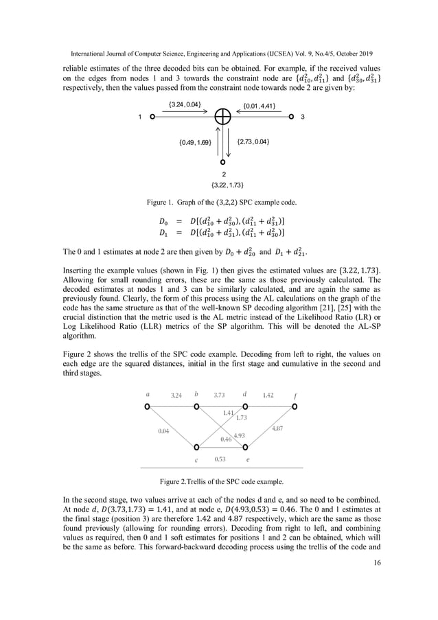 Non Statistical Euclidean Distance Siso Decoding Of Error Correcting