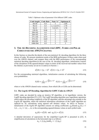 NON-STATISTICAL EUCLIDEAN-DISTANCE SISO DECODING OF ERROR-CORRECTING CODES OVER GAUSSIAN AND ...