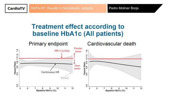 DAPA HF Non diabetics | PDF