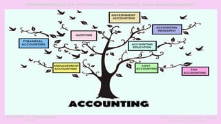 2. branches of accounting | PDF