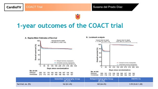 COACT Trial | PDF