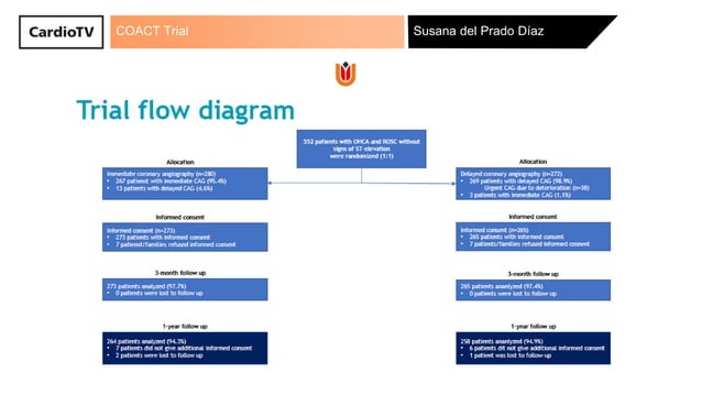 COACT Trial | PDF