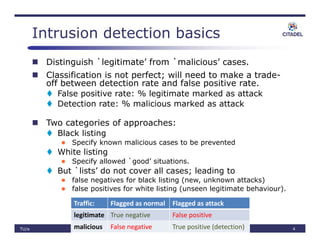 Communications monitoring | PPT