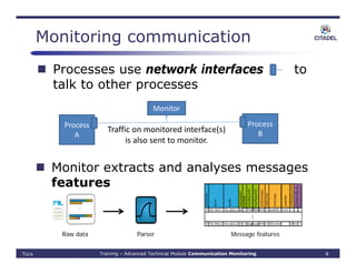 Communications monitoring | PPT