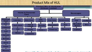 2. marketing mix | PPTX