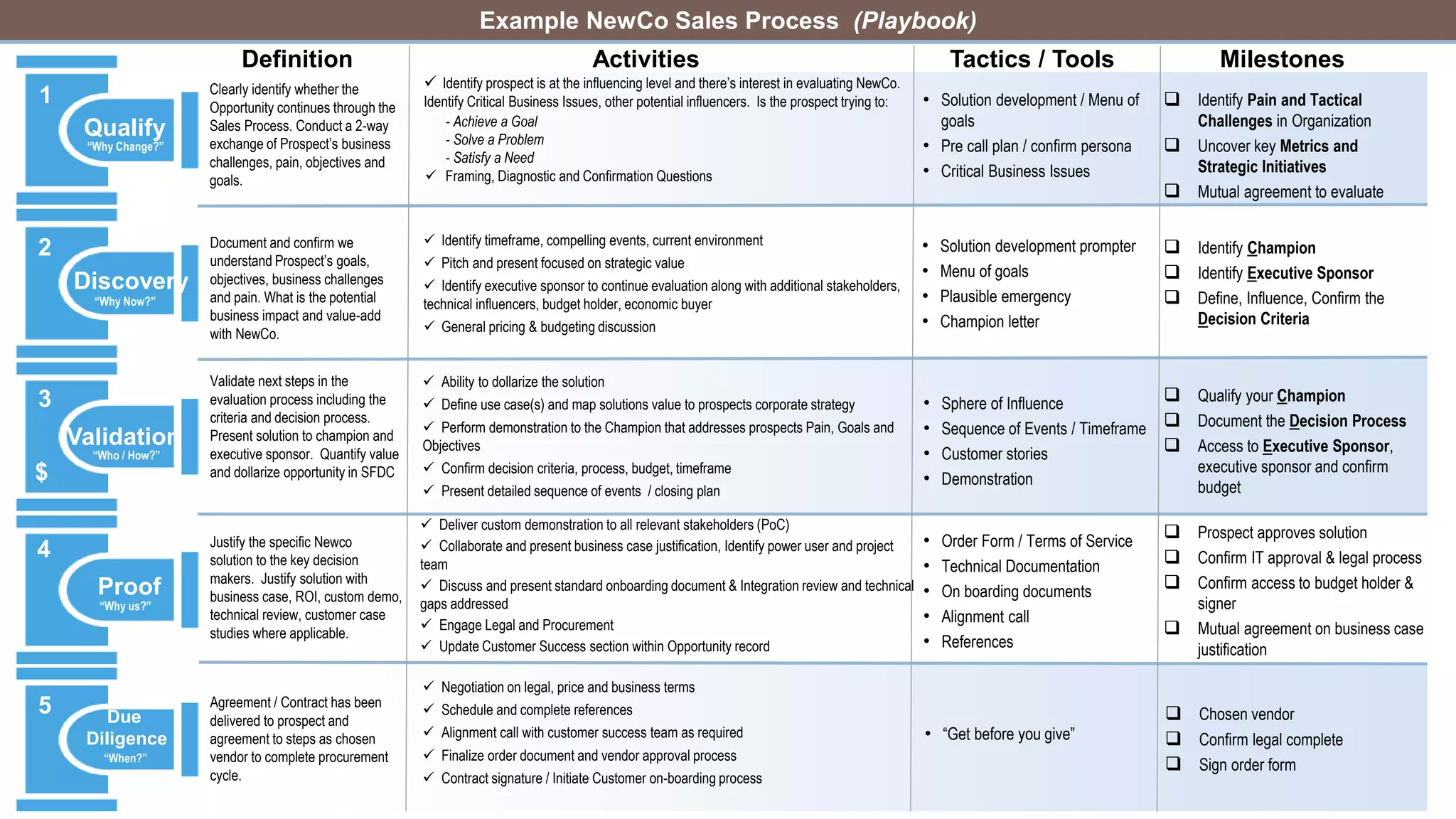Zero to 100 - Part 2: Building a Repeatable, Scalable Growth Process | PPT