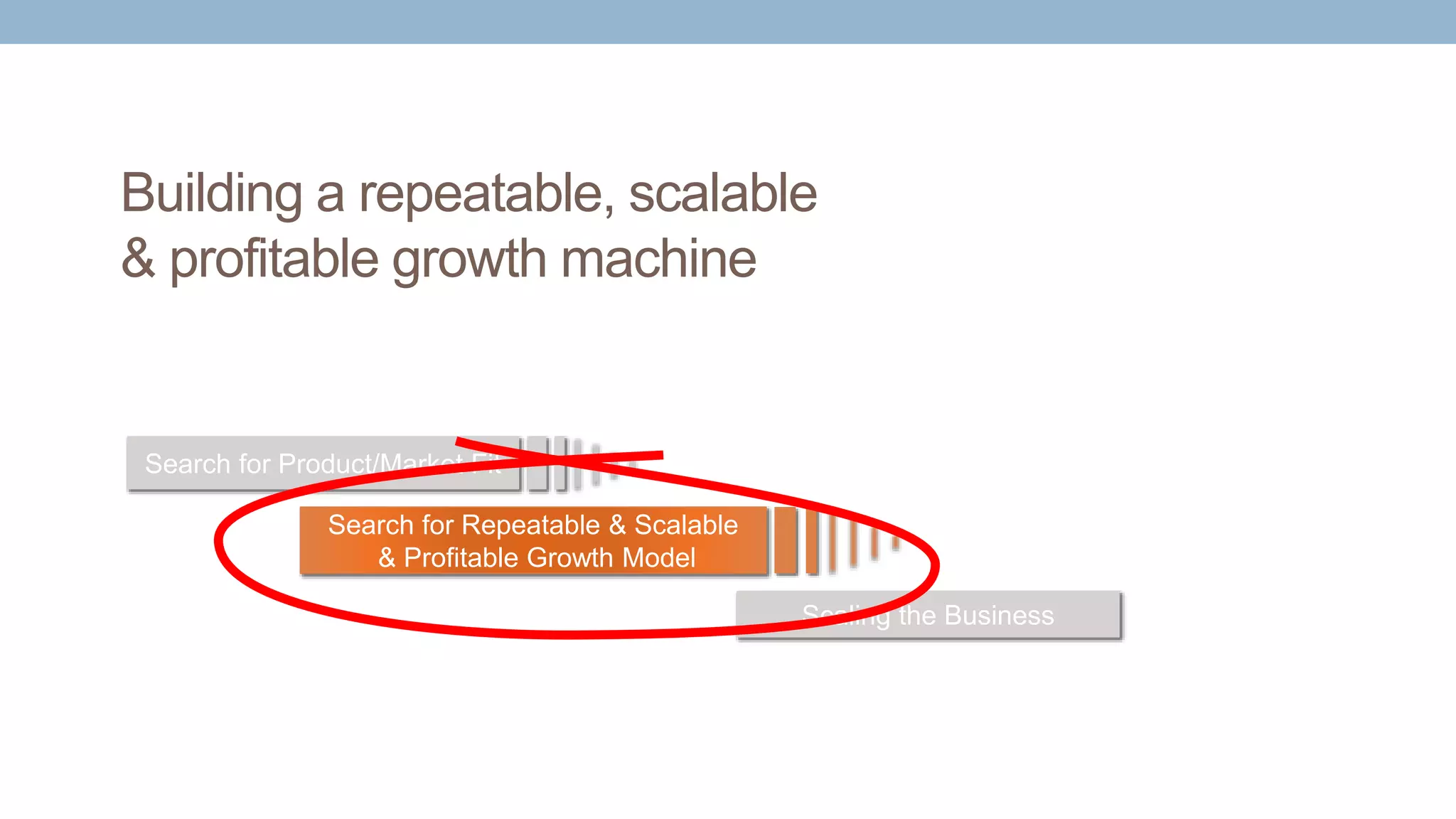 Zero to 100 - Part 2: Building a Repeatable, Scalable Growth Process | PPT