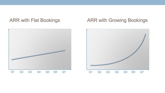 Zero to 100 - Part 2: Building a Repeatable, Scalable Growth Process | PPT
