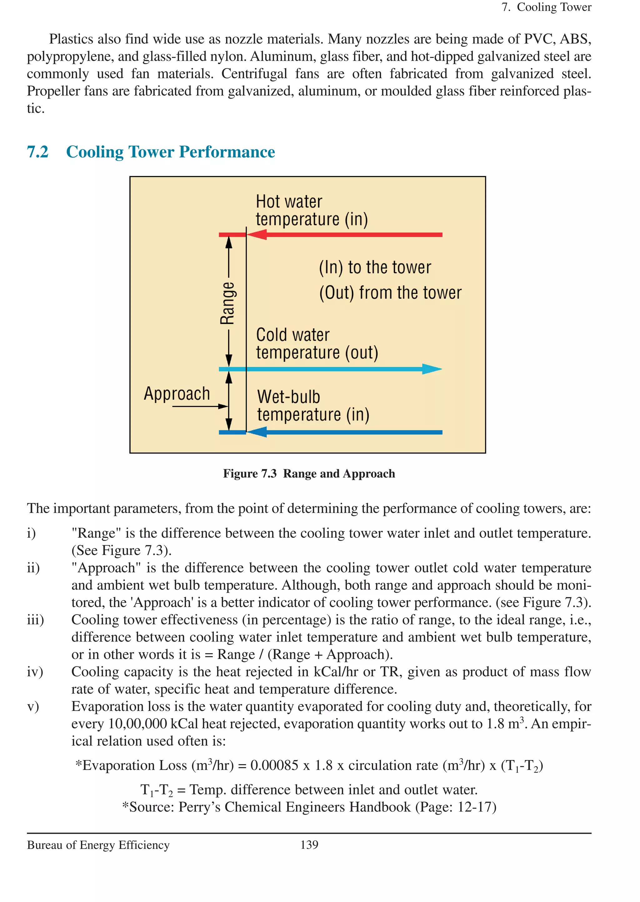 cooling tower, Factors Affecting Cooling Tower Performance,Efficient ...