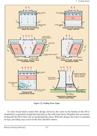cooling tower, Factors Affecting Cooling Tower Performance,Efficient ...
