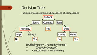 Decision Tree | PPT