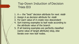 Decision Tree | PPT
