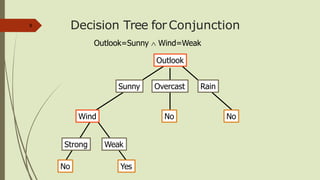 Decision Tree | PPT