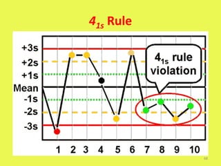 2. Quality Control Notes | PPT
