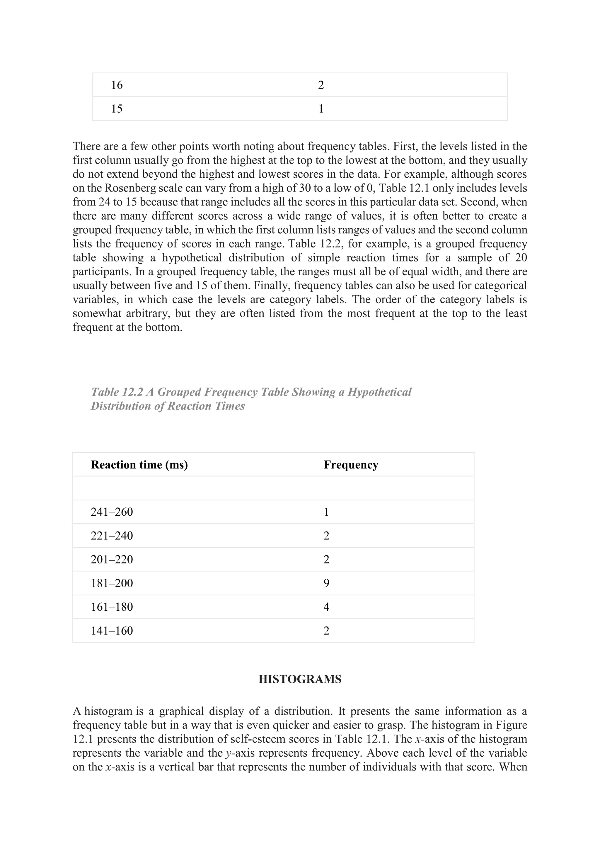 Measures of central tendency and dispersion | PDF