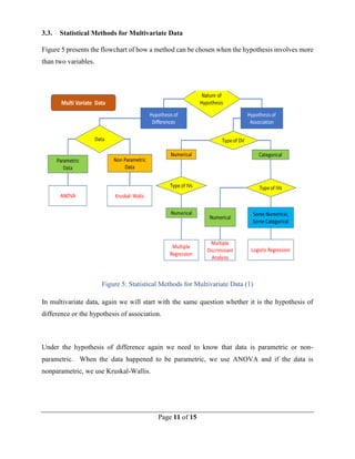 Selection of appropriate data analysis technique | PDF