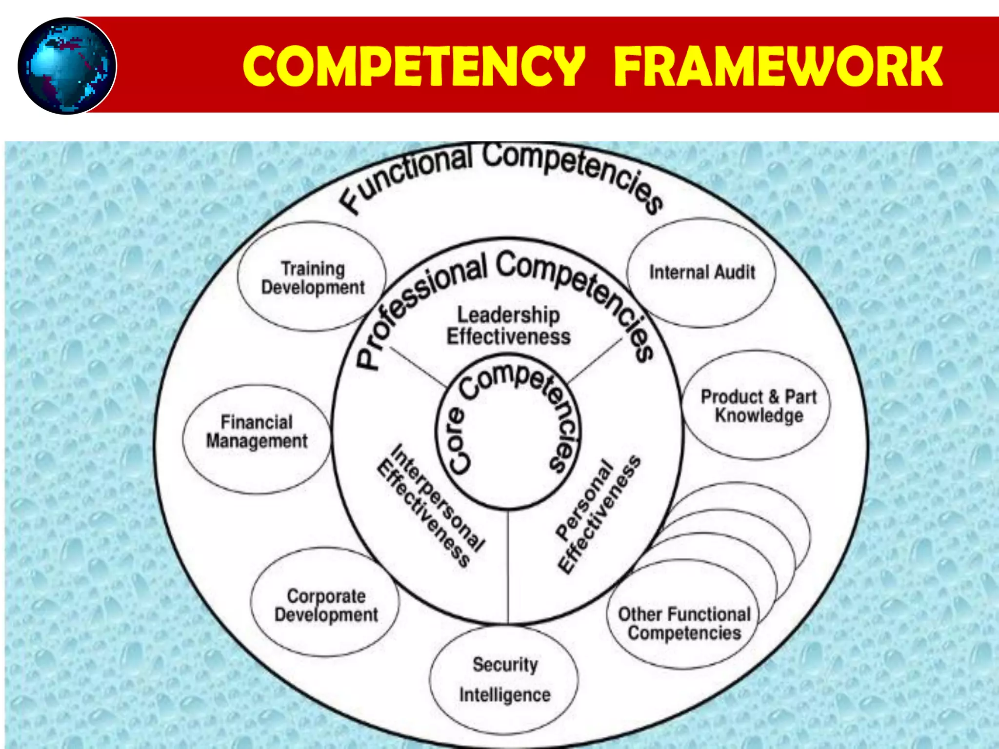 Competency FRAMEWORK and MODELS _ Materi Training Kompetensi SDM | PDF
