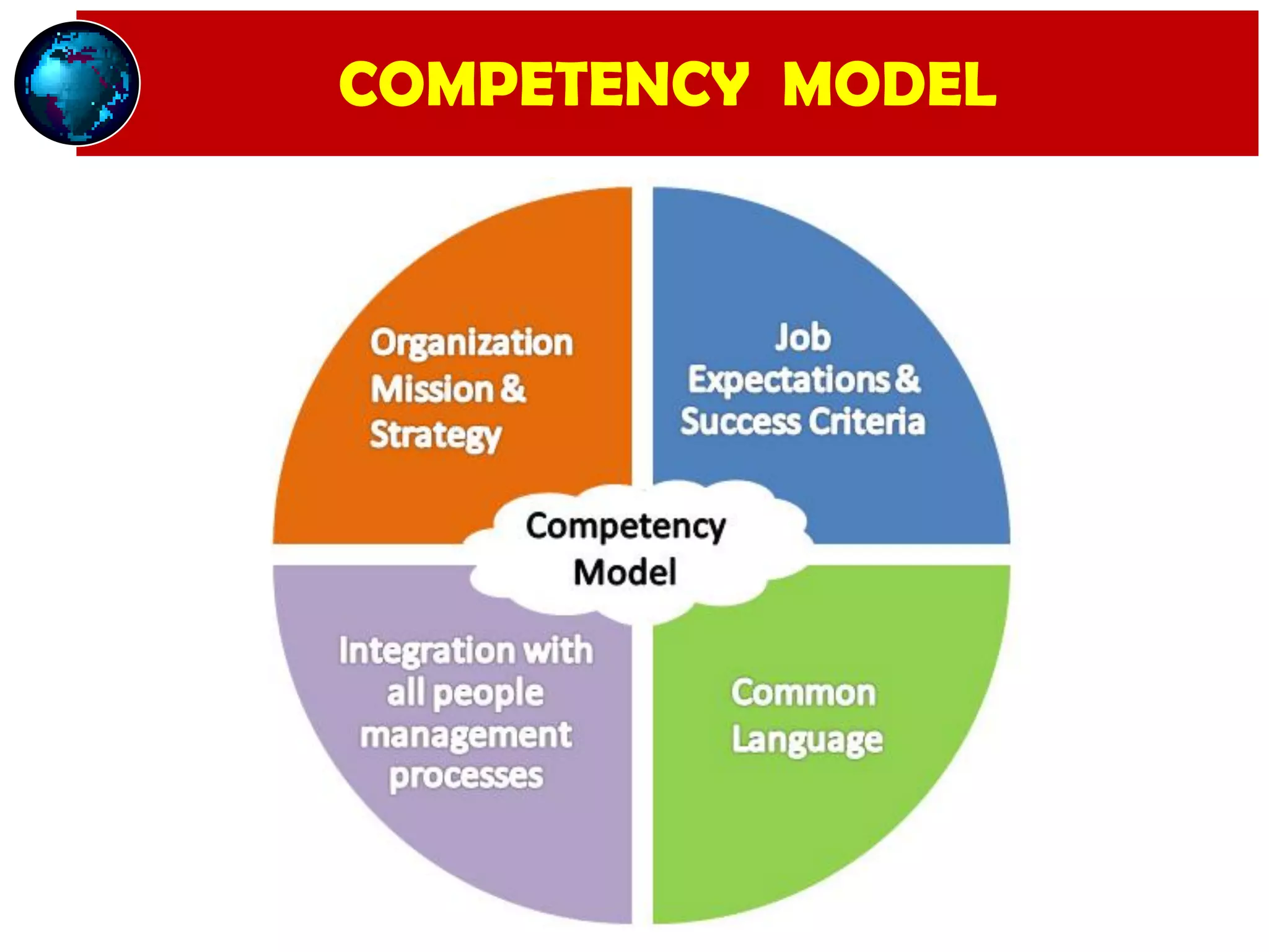 Competency FRAMEWORK and MODELS _ Materi Training Kompetensi SDM | PDF
