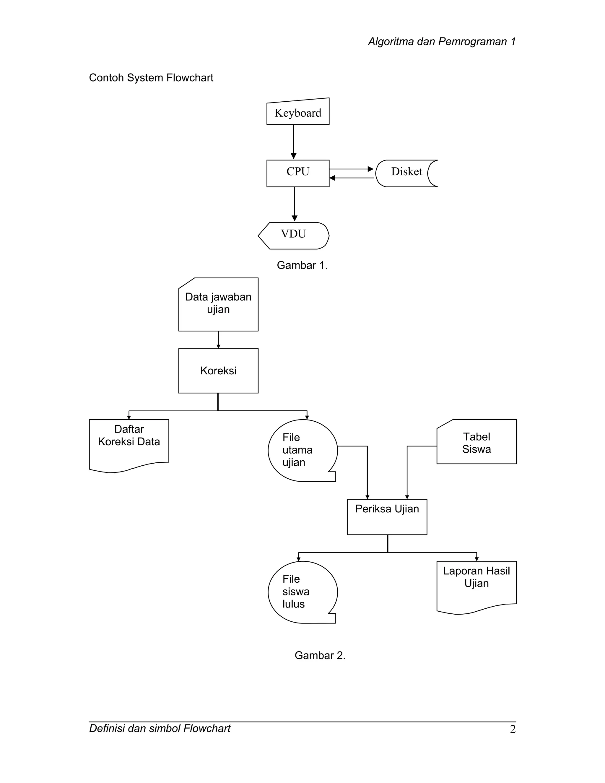 2. definisi dan simbol flowchart | PDF