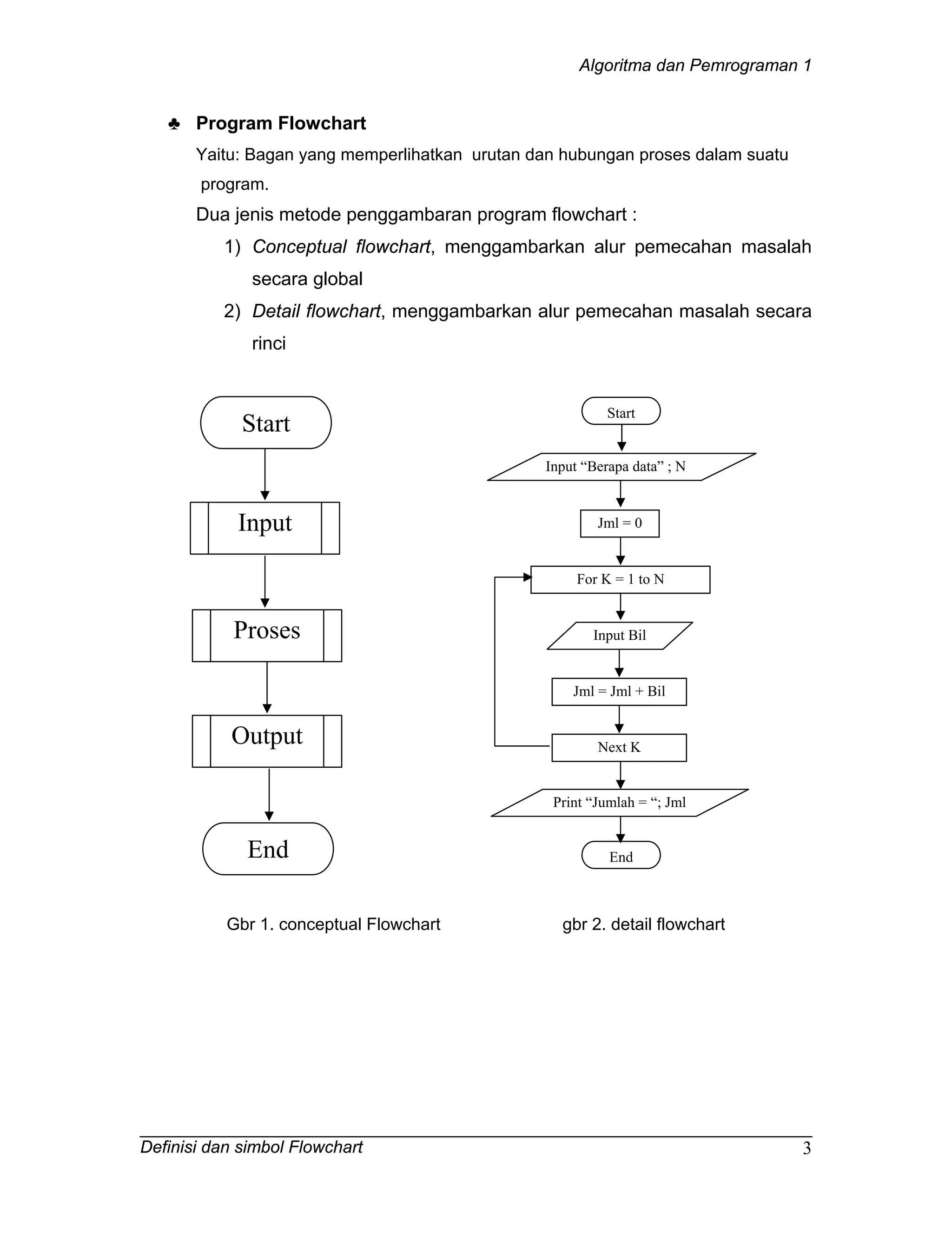 2. definisi dan simbol flowchart | PDF
