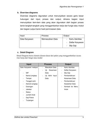 2. definisi dan simbol flowchart | PDF