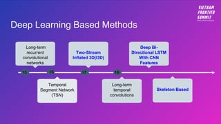 [VFS 2019] Human Activity Recognition Approaches | PPT