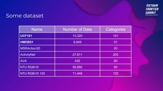 [VFS 2019] Human Activity Recognition Approaches | PPT