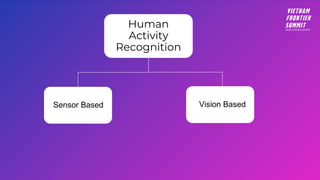 [VFS 2019] Human Activity Recognition Approaches | PPT