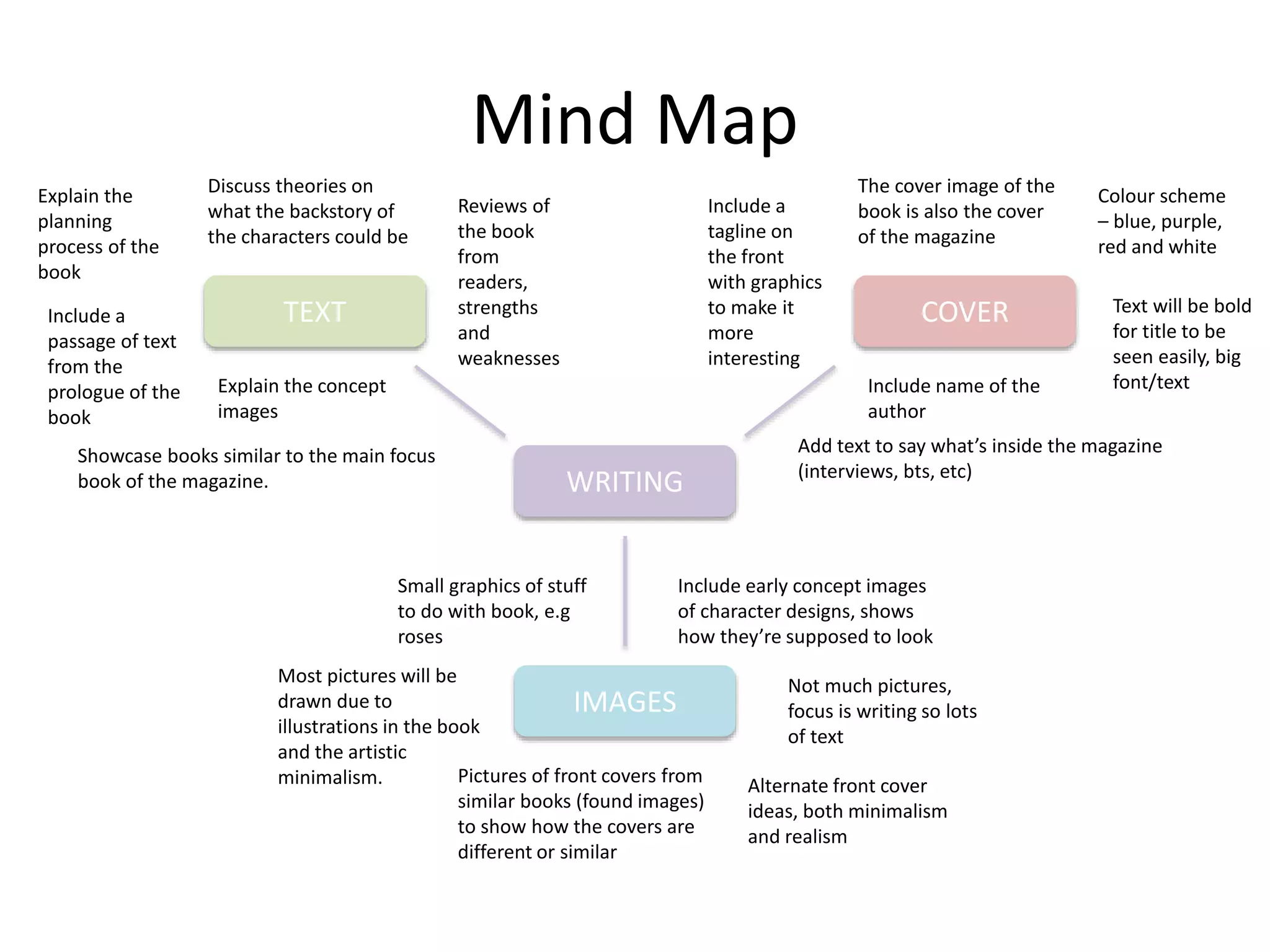 Initial Plans | PPTX