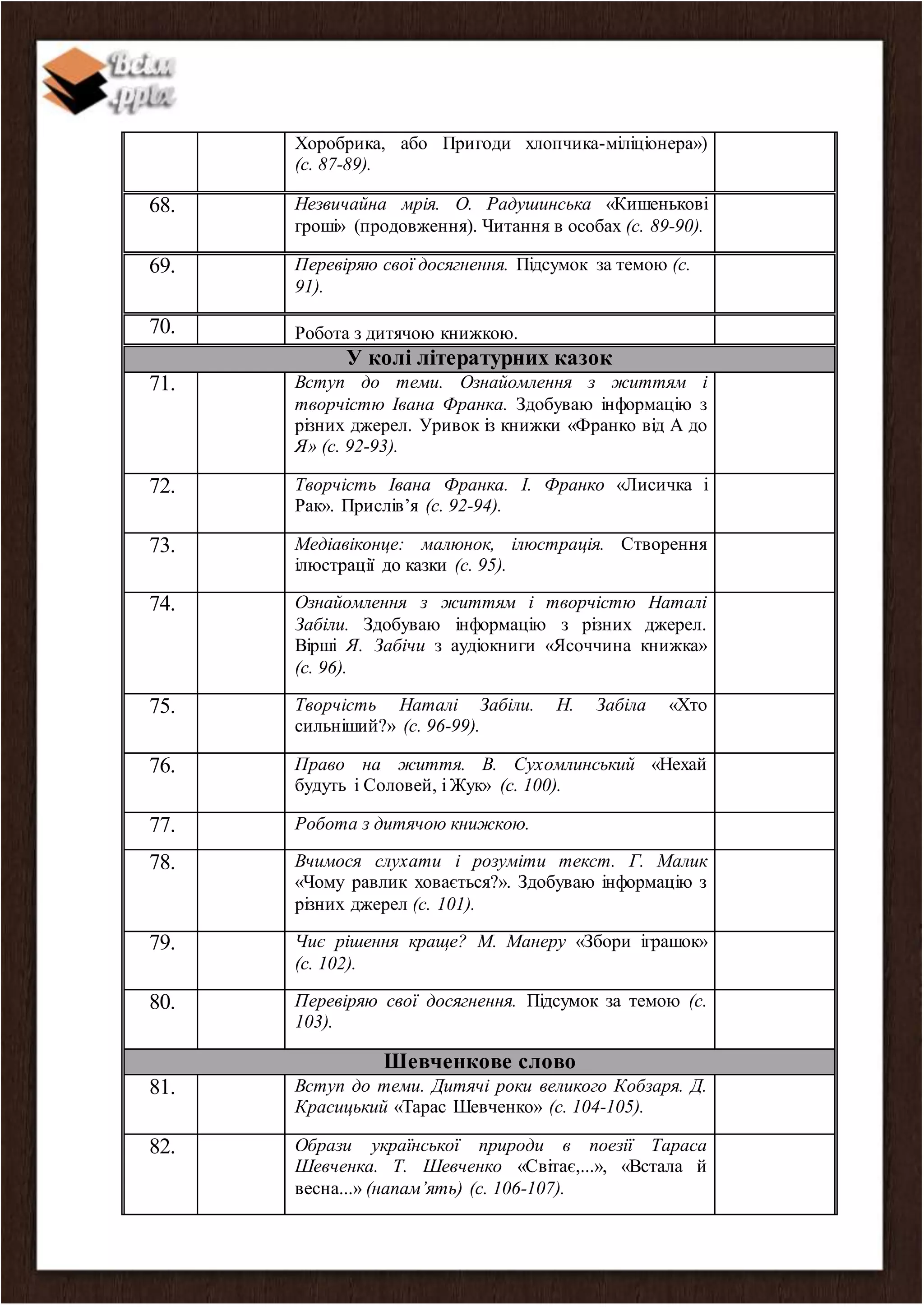 Календарно тематичне планування Літературне читання для 2 класу за О Савченко ІІ семестр Doc