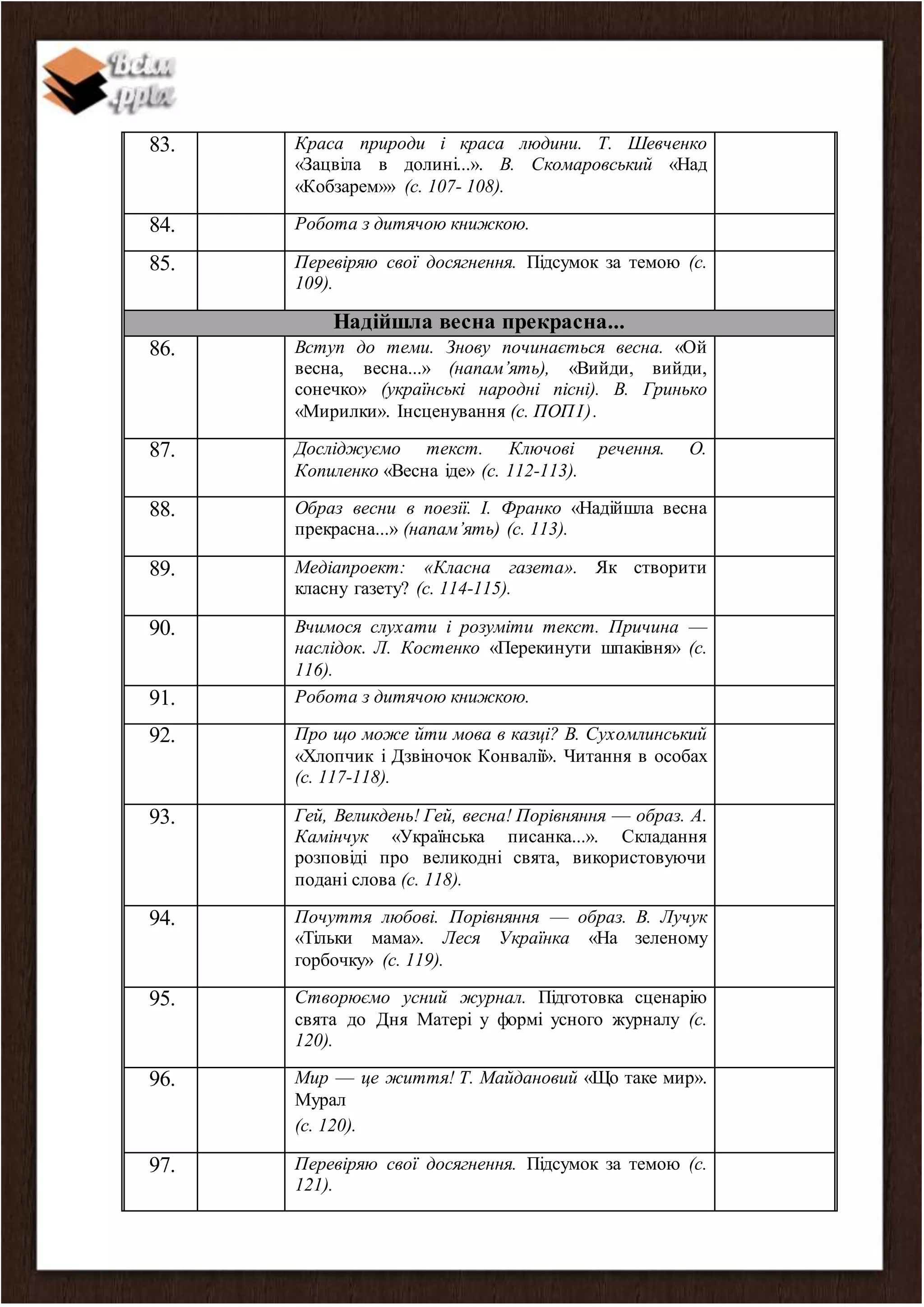 Календарно тематичне планування Літературне читання для 2 класу за О Савченко ІІ семестр Doc