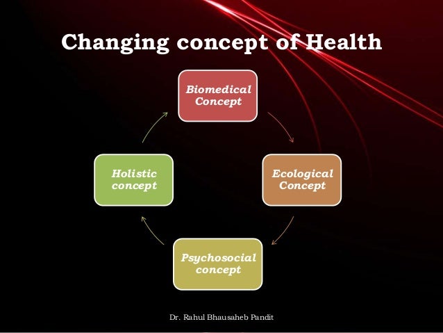 Concept of Health