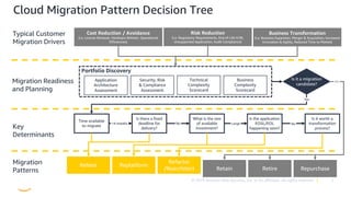 2. migration, disaster recovery and business continuity in the cloud | PDF